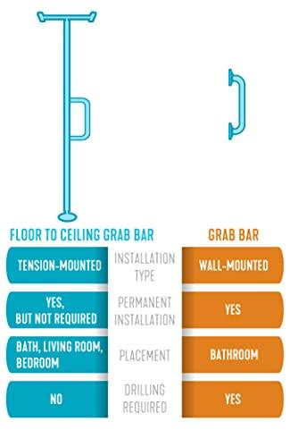 Able Life Universal Floor to Ceiling Grab Bar, Elderly Tension Mounted ...